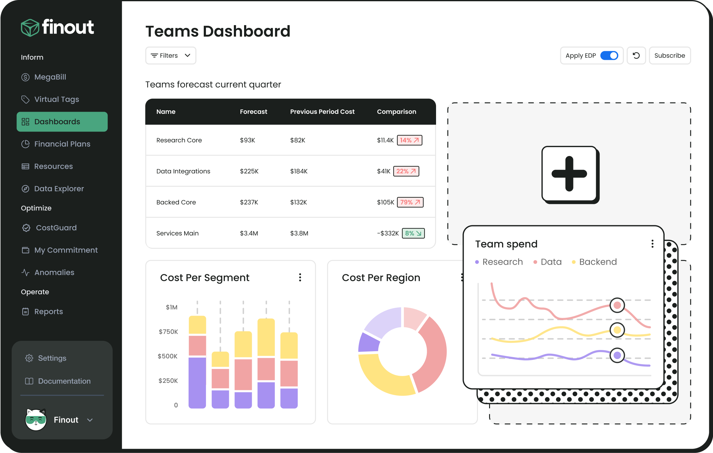 Dashboards & Reporting